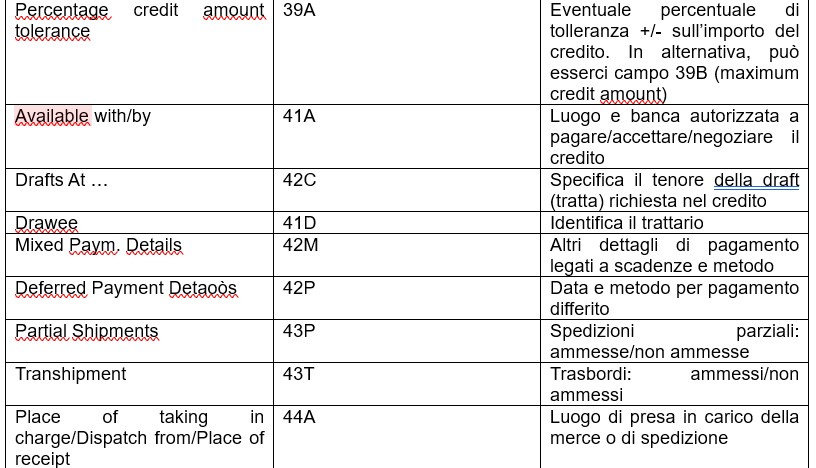 Il credito documentario (lettera di credito): cos’è, come funziona ...