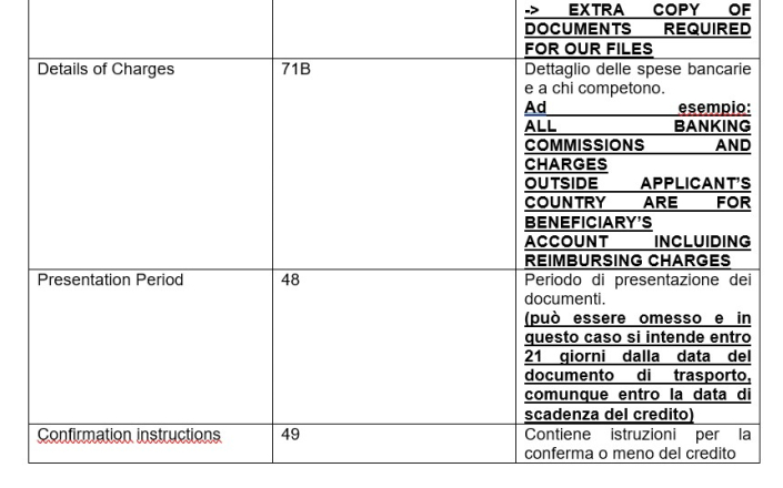 Il credito documentario (lettera di credito): cos’è, come funziona ...